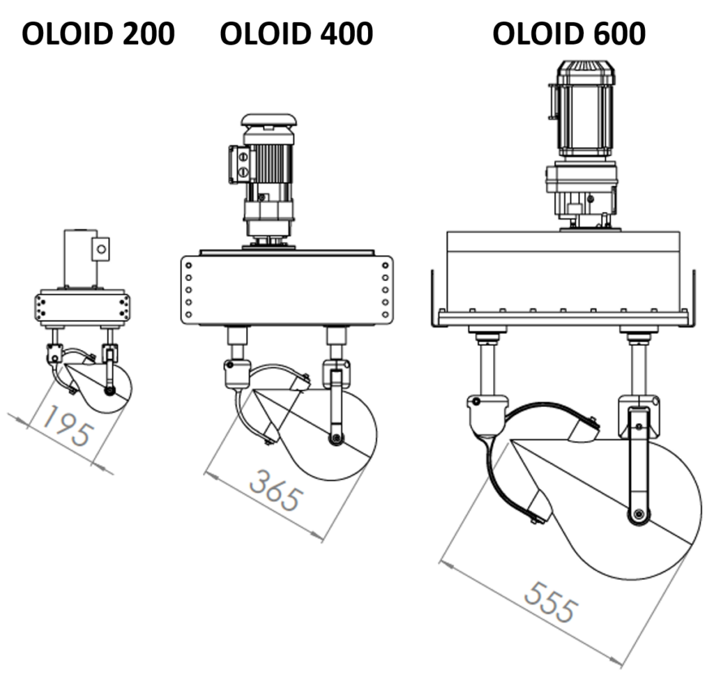 Oloid-Technology | OLOID