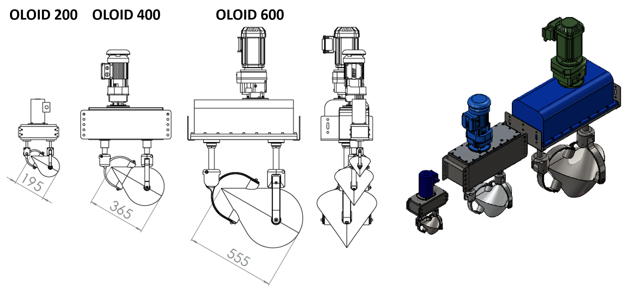 Products - Oloid