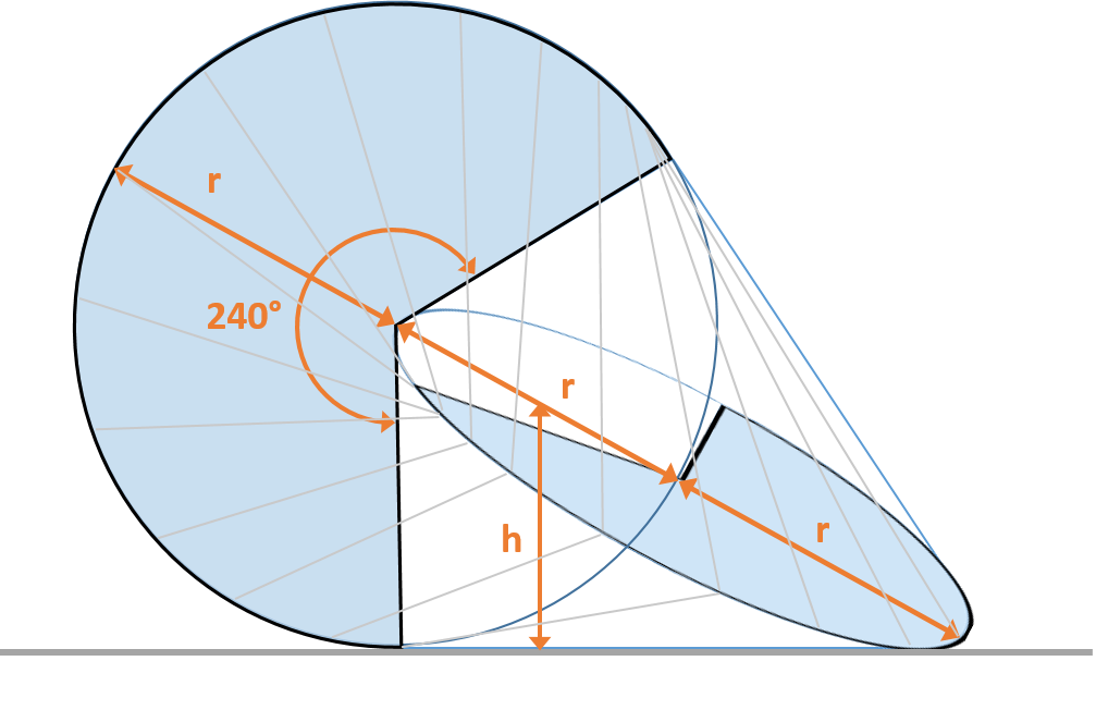Der Ursprung des Oloid | OLOID